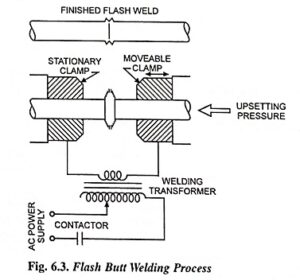Butt Welding - Definition, Types and Applications