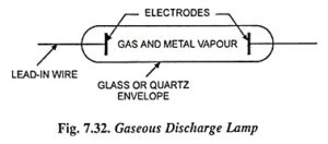 Gaseous Discharge Lamp - Working Principle and Types