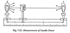 What is a Photometer and Photometry? - Working Principle and Types