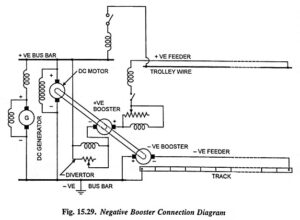 Negative Booster in Electric Traction - EEEGUIDE.COM