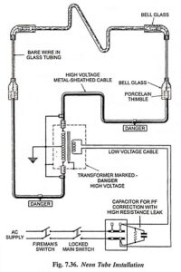 Neon Tube - Working Principle, Installation and Faults - EEEGUIDE