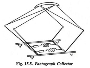 Current Collector for Overhead System and Types