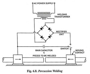 Percussion Welding - Definition, Working and Advantages