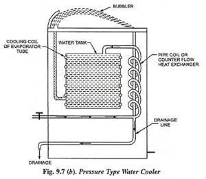 Water Cooler Working Principle and Types - EEEGUIDE.COM