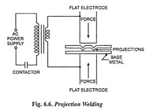 Projection Welding - Definition, Working and Advantages