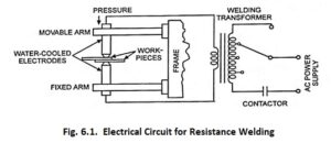 Resistance Welding - Definition, Working Principle and Types
