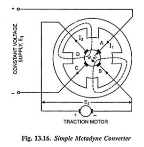 What is Metadyne Control? - Construction, Working and Applications