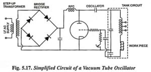 High Frequency Power Supply Working Principle - EEEGUIDE