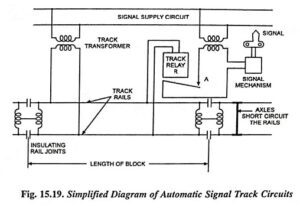 Automatic Block Signalling System in Railways - EEEGUIDE.COM
