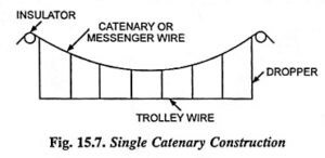 Overhead Construction for Tramways, Trolley Buses and Railways