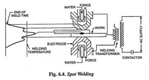 Spot Welding - Definition, Working Principle and Applications