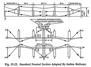Overhead Equipment in Electric Traction Systems - EEEGUIDE