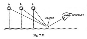 What is Street Lighting? - Objectives, Principles and Types