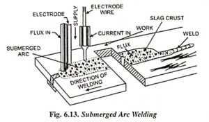 Submerged Arc Welding - Working, Advantages and Applications