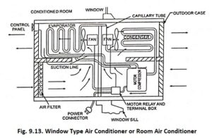 Window Type Air Conditioner or Room Air Conditioner - EEEGUIDE