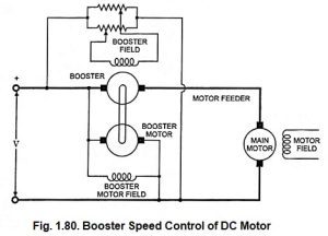 Booster Speed Control of DC Motor - EEEGUIDE.COM