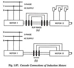 Speed Control of Three Phase Induction Motor - EEEGUIDE.COM