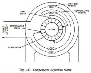 Compensated Repulsion Motor - Construction and Working Principle