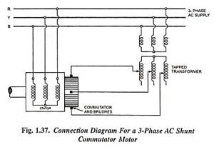 Three Phase AC Shunt Commutator Motor - EEEGUIDE.COM
