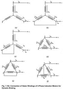 Electrical Braking of Polyphase Induction Motors - EEEGUIDE
