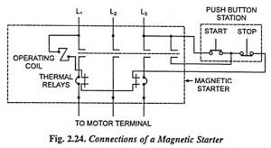 Magnetic Contactor - Definition, Working Principle and Types