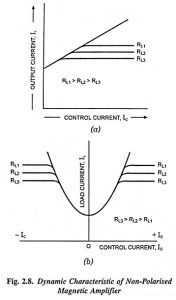 Magnetic Amplifier - Working Principle and Applications