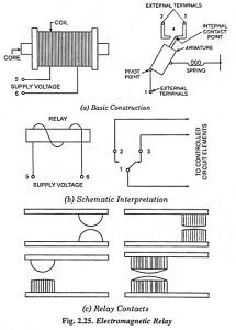Electromagnetic Relay - Definition, Construction and Working Principle