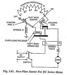 DC Series Motor Starter Working Principle - EEEGUIDE.COM