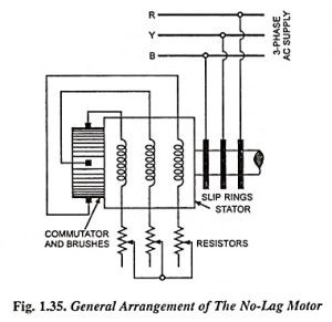 Compensated Induction Motor (No-Lag Type Motor) - EEEGUIDE