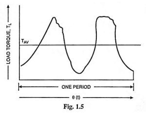 Selection of Electric Drive - EEEGUIDE.COM
