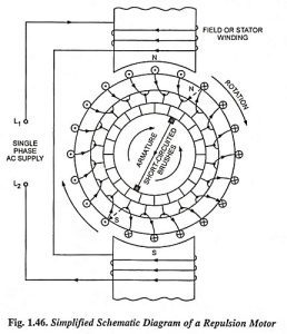 Repulsion Motor - Construction, Working Principle and Applications