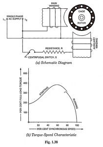 Resistance Start Single Phase Induction Motor - EEEGUIDE.COM