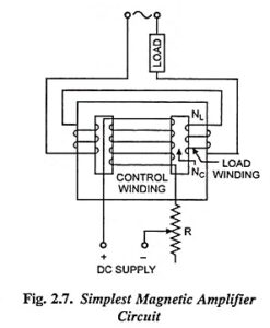 Magnetic Amplifier - Working Principle and Applications