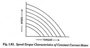 Constant Current System for Speed Control of DC Motor
