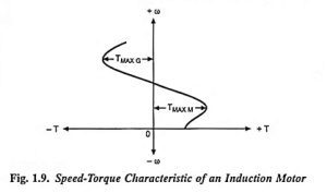 Electric Motor Speed Torque Characteristics - EEEGUIDE.COM