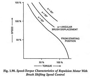 Speed Control of AC Commutator Motors - EEEGUIDE.COM