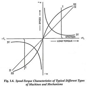Selection of Electric Drive - EEEGUIDE.COM