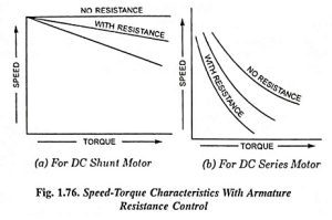 Armature Resistance Control Method of DC Motor