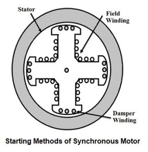 Starting of Synchronous Motor and Precautions - EEEGUIDE.COM