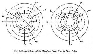 Speed Control of Three Phase Induction Motor - EEEGUIDE.COM