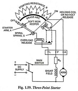 3 Point Starter and 4 Point Starter -Construction and its Workings