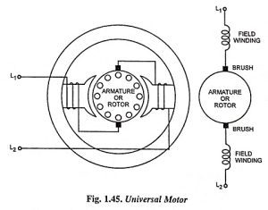 Universal Motor - Construction, Working Principle and Applications