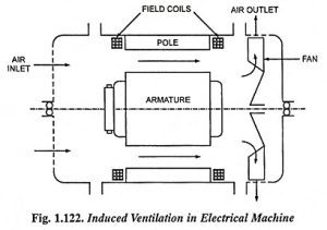 Seam Welding - Definition and Working Principle - EEEGUIDE