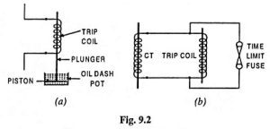 Classification of Relays - EEEGUIDE.COM