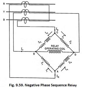 Negative Phase Sequence Relay - EEEGUIDE.COM