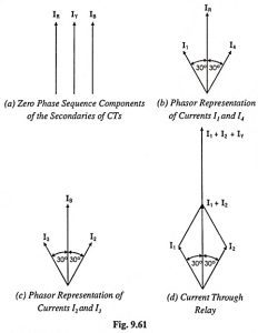 Negative Phase Sequence Relay - EEEGUIDE.COM