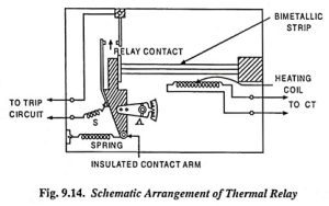 Thermal Relay Construction and Working Principle