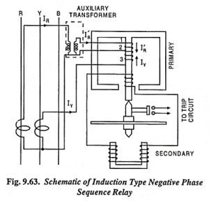 Induction Type Negative Phase Sequence Relay - EEEGUIDE