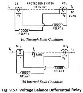 Voltage Balance Differential Relay - Advantages and uses