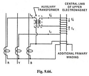 Zero Sequence Current Relay - EEEGUIDE.COM